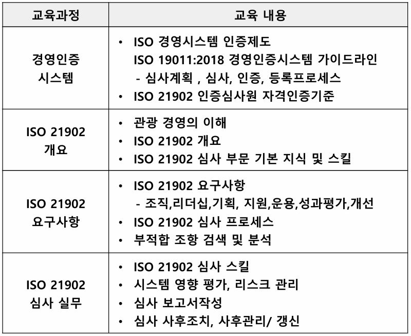 ISO 21902 관광 및 관련 서비스 경영시스템 - 국제심사원